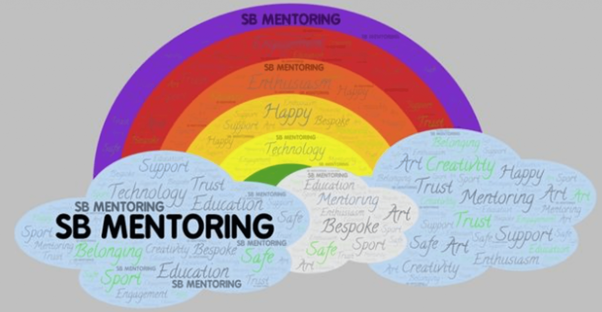 SB Mentoring – Offering a foundation for future success